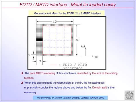Ppt Time Domain Electromagnetic Analysis From Fdtd To Wavelets And Beyond Powerpoint