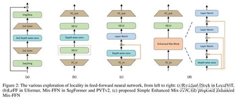 Joey论文串讲（四） 知乎