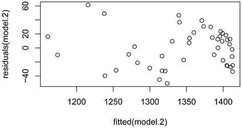 R Handbook Correlation And Linear Regression