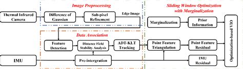 Figure From Edge Based Monocular Thermal Inertial Odometry In Visually Degraded Environments