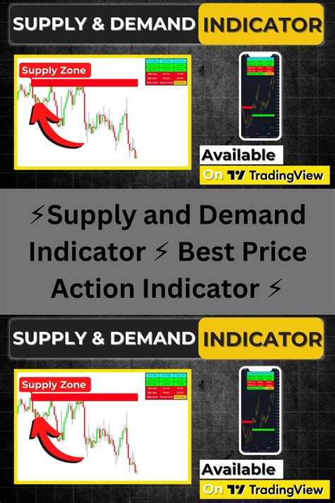 Supply And Demand Zones Indicator