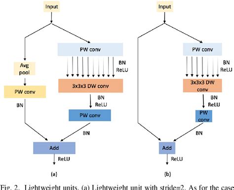 Figure 1 From Hyperspectral Classification Based On Lightweight 3 D Cnn