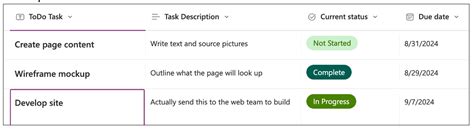 Adding And Editing List Entries Technology Services