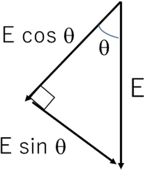 Decomposition Of Applied Electric Field E⃗ Into Components Parallel