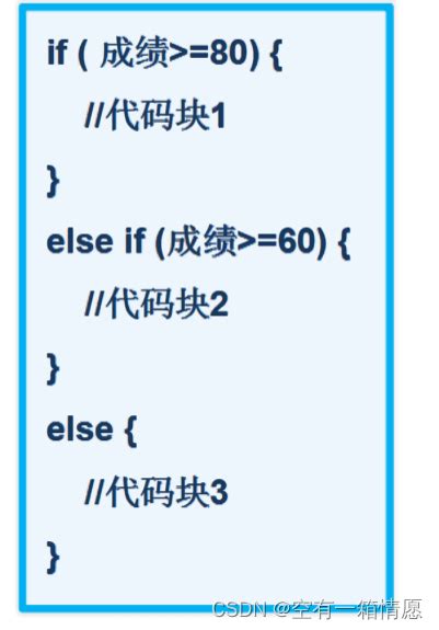 Java04——if选择结构java中if多分支 与嵌套的画图区别 Csdn博客