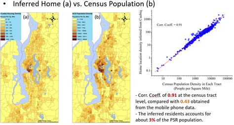 Urban Transportation Modeling With Mobile Sensing Iuts Intelligent Urban Transportation Systems