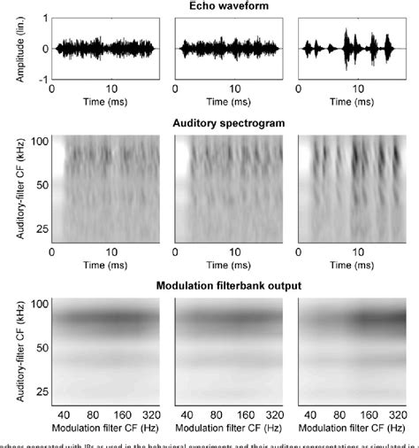 Figure 5 From Classification Of Natural Textures In Echolocation Semantic Scholar