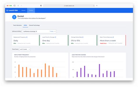 22 Tools To Compute Dora Metrics Packmind