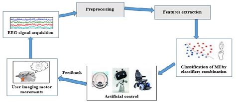 Map Of The Proposed Method Download Scientific Diagram