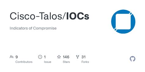 issues · cisco talos iocs · github