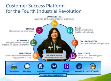 Salesforce Partners On Twitter Our Amazing Partners Using Our Also Amazing Platform To Drive