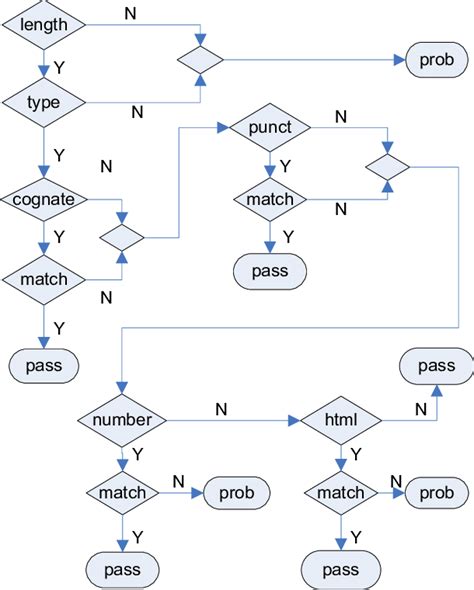 Text Alignment Problem Detection Framework Download Scientific Diagram