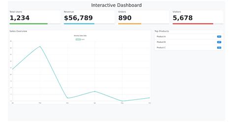 Interactive Dashboard Component Free Html Bootstrap Component