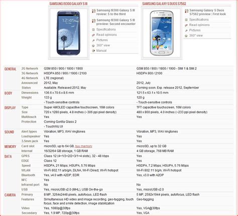 Samsung Launches Galaxy S Duos Phones Nigeria