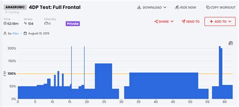 Ramp Test Protocol Page 2 Training Intervals Icu Forum