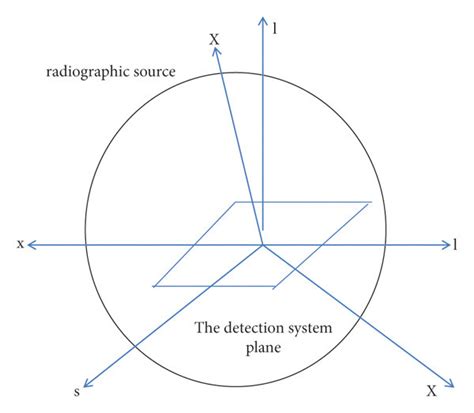 Geometric Coordinate Relationship Of Cone Beam Pattern Scanning Track Download Scientific Diagram