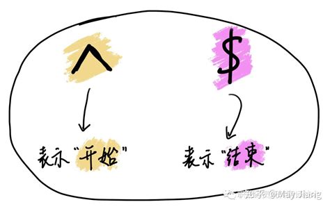 计算机辅助翻译工具（cat）中的正则表达式应用（职业译员必备技能） 正则表达式翻译工具 yvonne red的博客 csdn博客