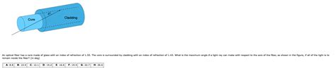 Solved Core Cladding An Optical Fiber Has A Core Made Of Chegg Com