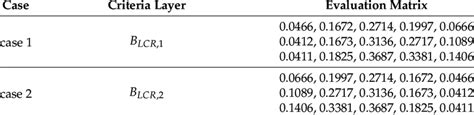 Benchmark Layer Evaluation Matrix Download Scientific Diagram