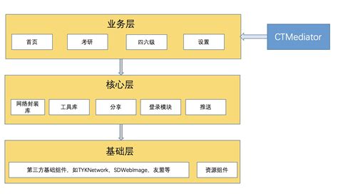 组件化方案 简书