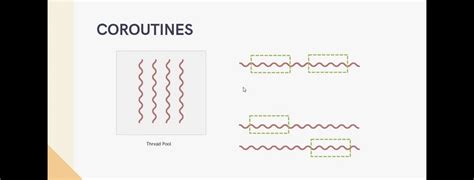 All About Coroutines At One Place By Vishnu Kumar Soni Sep 2024 Medium