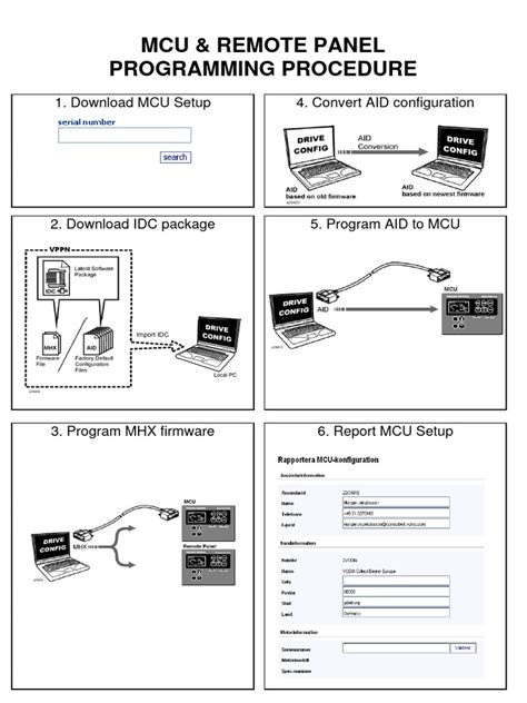 Mcu And Rp Programming Procedure Download Free Pdf Computer File