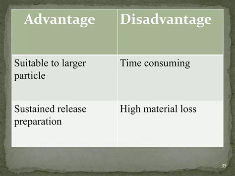 Micro Encapsulation Ppt Ppt
