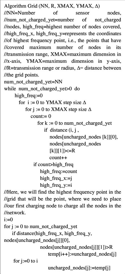 Grid Approximation Algorithm Download Scientific Diagram