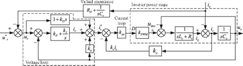 Figure 6 From Fast Reactive Power Sharing Circulating Current And Figure 6 From Fast Reactive Power Sharing Circulating Current And