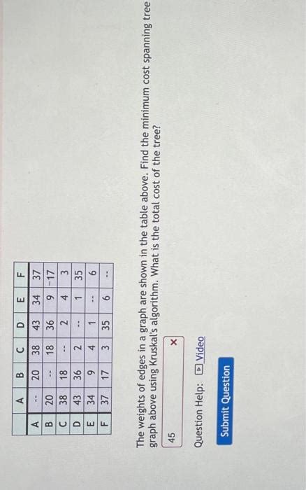 Solved The Weights Of Edges In A Graph Are Shown In The