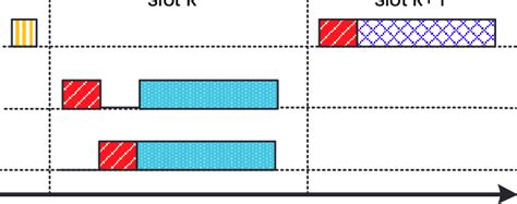 The Media Access Control Mac Procedure Of The Powerline Pnc The Download Scientific Diagram