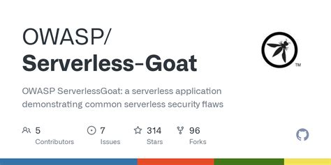 Github Owaspserverless Goat Owasp Serverlessgoat A Serverless