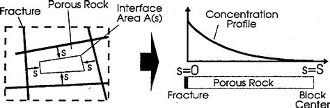 Figure 1 From A New Eulerian Lagrangian Finite Element Simulator For