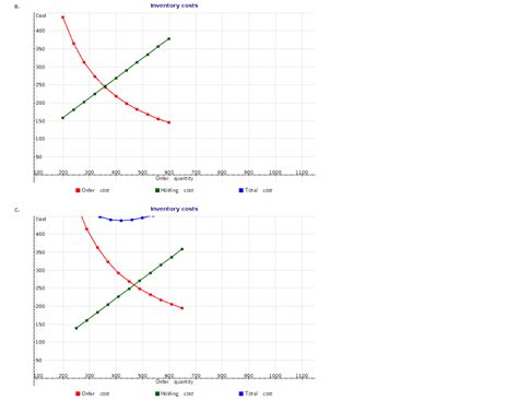 percent use the eoq model excel template in mindtap