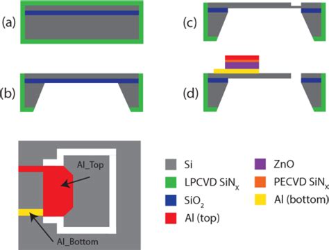 Figure 2 From Wearable Low Power Wireless Lung Sound Detection Enhanced By Resonant Transducer