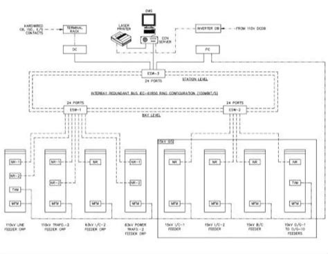 Substation Control System Circuit Diagram Circuit Diagram