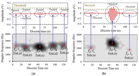 Extended Short Time Fourier Transform For Ultrasonic Velocity Profiler On Two Phase Bubbly Flow