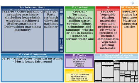 Atkinson Candy 1608 W Frank Ave Lufkin Tx 75904 Us Company Report Import Yeti