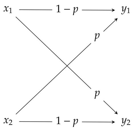 Entropy Special Issue The Statistical Foundations Of Entropy