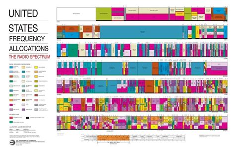 Pics Frequency Allocation Table And Review Alqu Blog