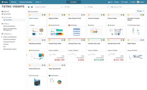 Metric Insights Pricing Reviews And Features June 2023