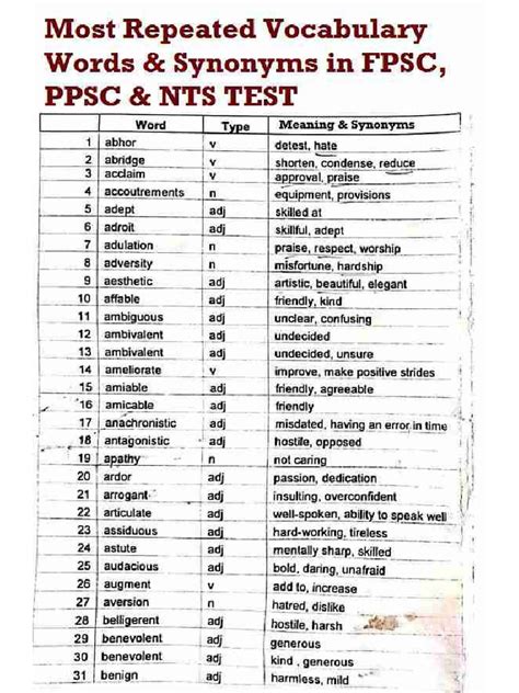 229most Repeated Synonyms And Antonyms Ppsc Fpsc Pdf