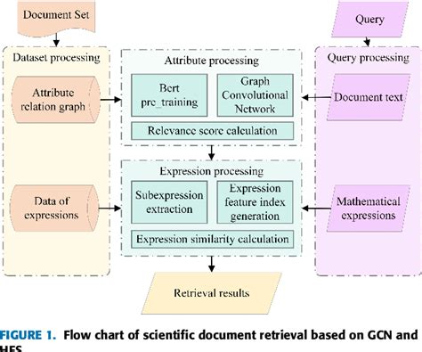 figure 1 from scientific documents retrieval based on graph