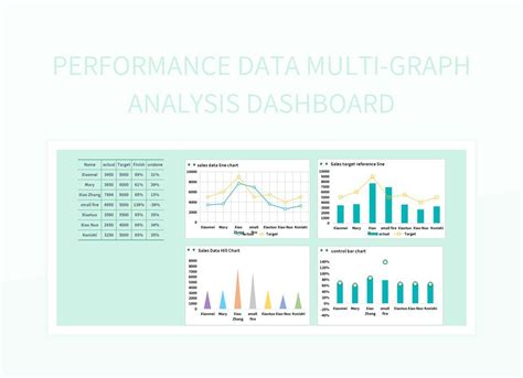 performance data multi graph analysis dashboard excel template and