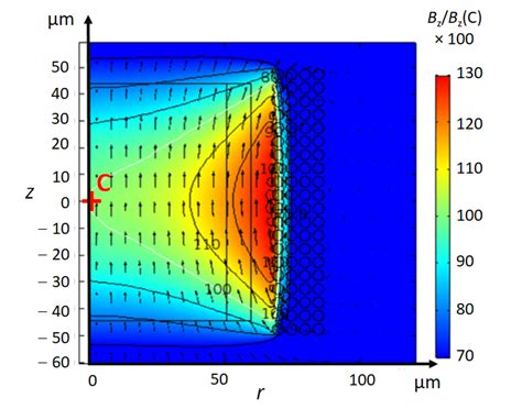 2d axisymmetric finite element modelling fem of the solenoid the