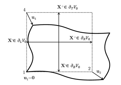 periodic boundary conditions download scientific diagram