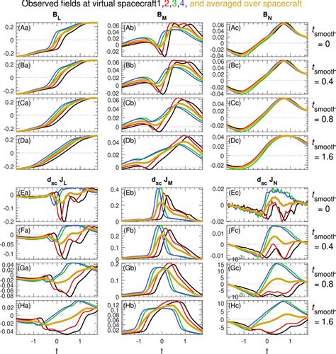 input data to the reconstruction of simulation data showing the effects