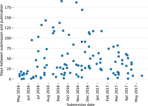Journal Of Open Source Software Joss Design And First Year Review