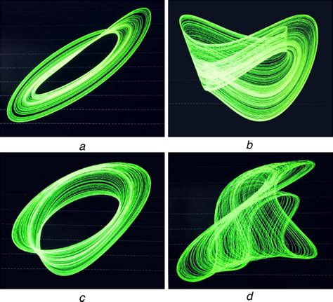 Experimentally Observed Chaotic Attractor Of System 1 A X Y B X Download Scientific
