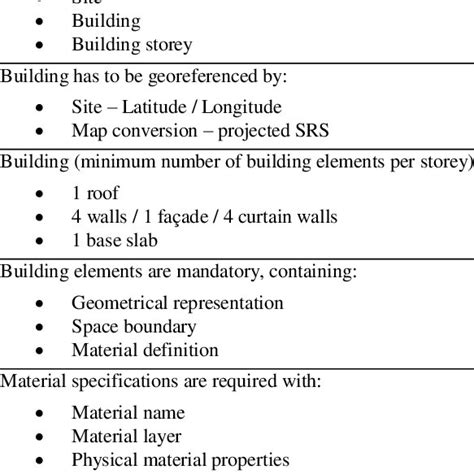 Formal Definition Of Checking Rules Download Scientific Diagram